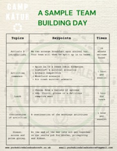 Sample team building day – Yorkshire Dales Bushcraft